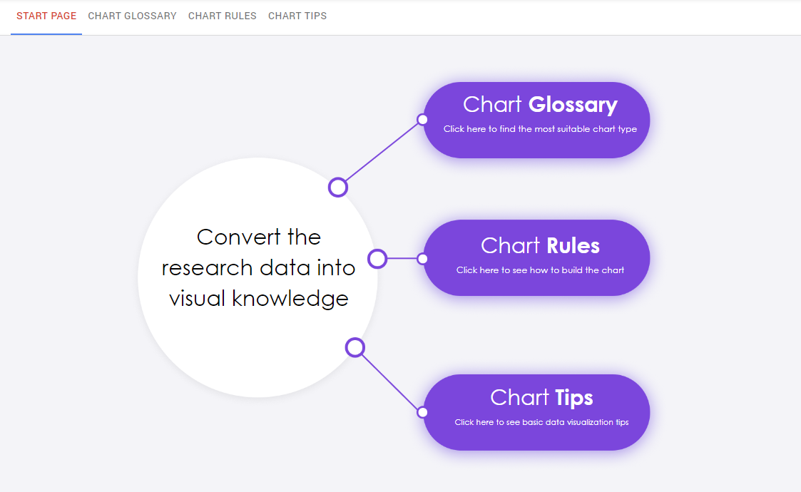 Charts Guidebook in DataTile